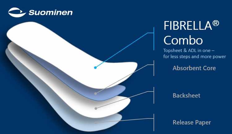 Suominen launches new Fibrella twin technology
