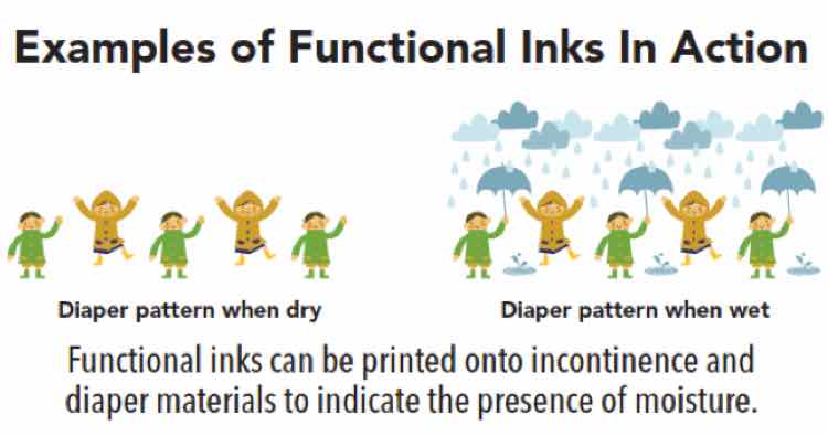 Web Industries introduces functional ink printing capability
