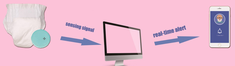 Incontinence sensors for patient care